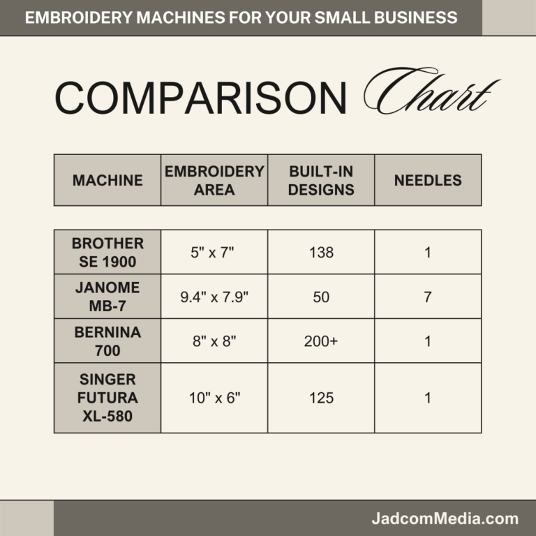 The Best Embroidery Machines for Your Small Business - JADCOM Media