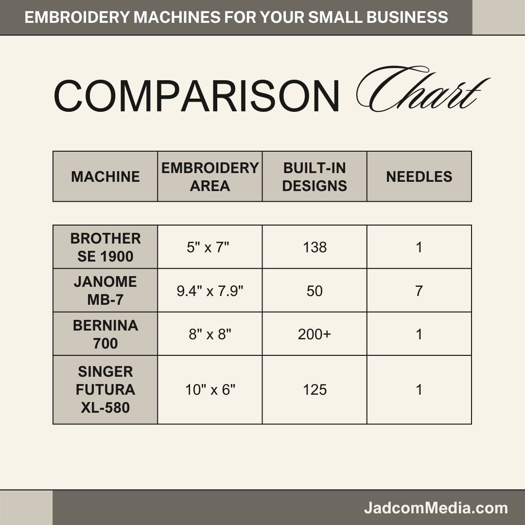 The Best Embroidery Machines for Your Small Business - JADCOM Media